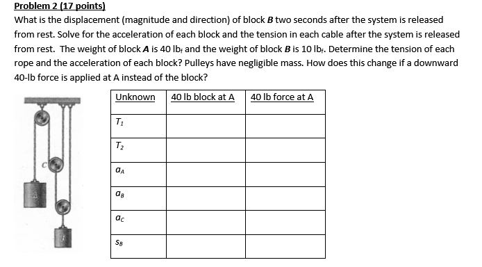 Solved Problem 2 (17 points) What is the displacement | Chegg.com