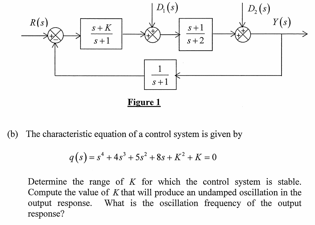 Solved 1) Hi can you help me solve the following modelling | Chegg.com