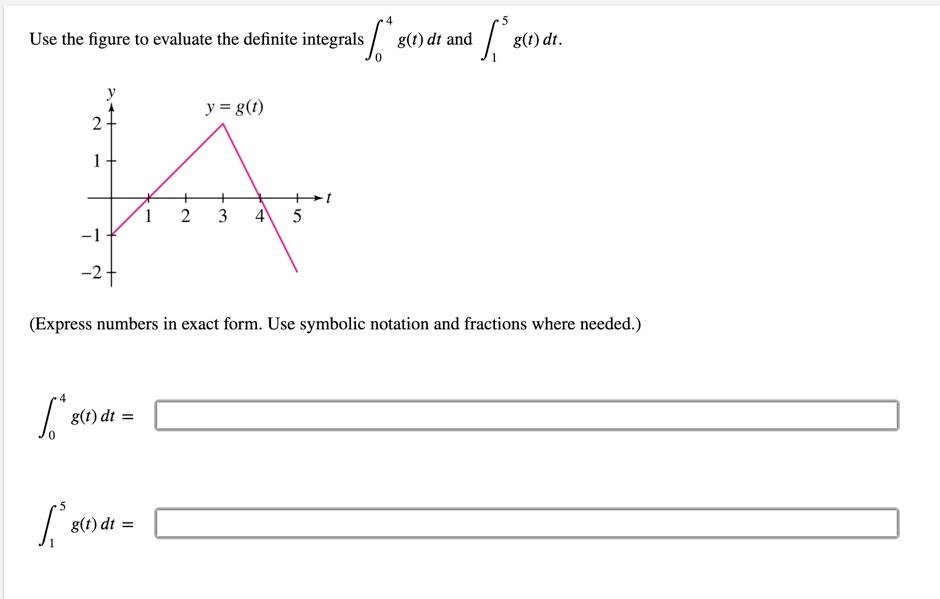 Solved Evaluate the two integrals given the graph. The two | Chegg.com