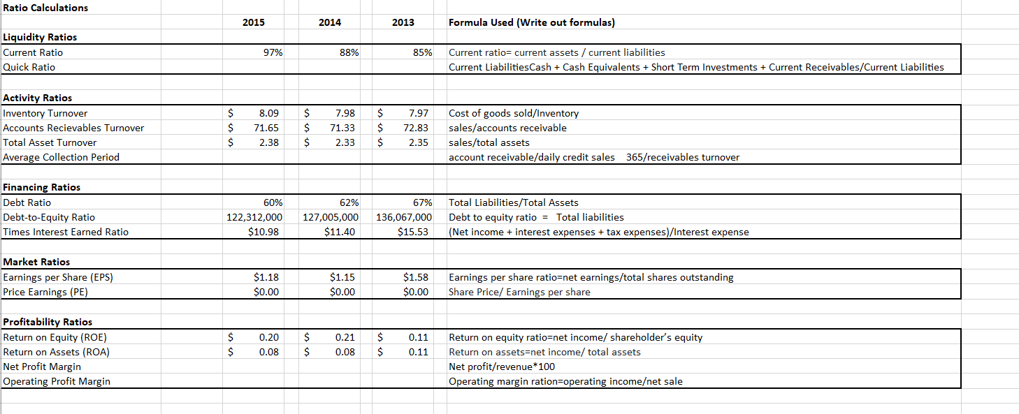 Appendix A Technology 3-Year Average for Industry | Chegg.com