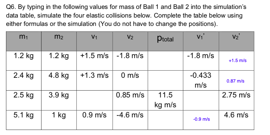 Solved I need to fill in this table of two objects colliding | Chegg.com