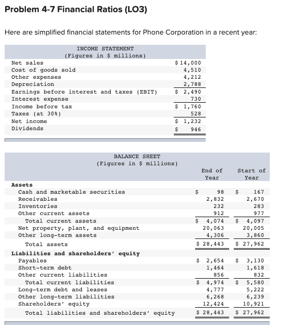 Solved Problem 4-7 Financial Ratios (L03) Here are | Chegg.com