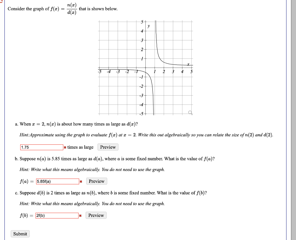Solved Consider the graph of f(x)=d(x)n(x) that is shown | Chegg.com