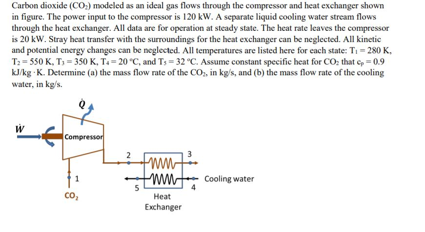 Solved Carbon dioxide (CO2) modeled as an ideal gas flows | Chegg.com
