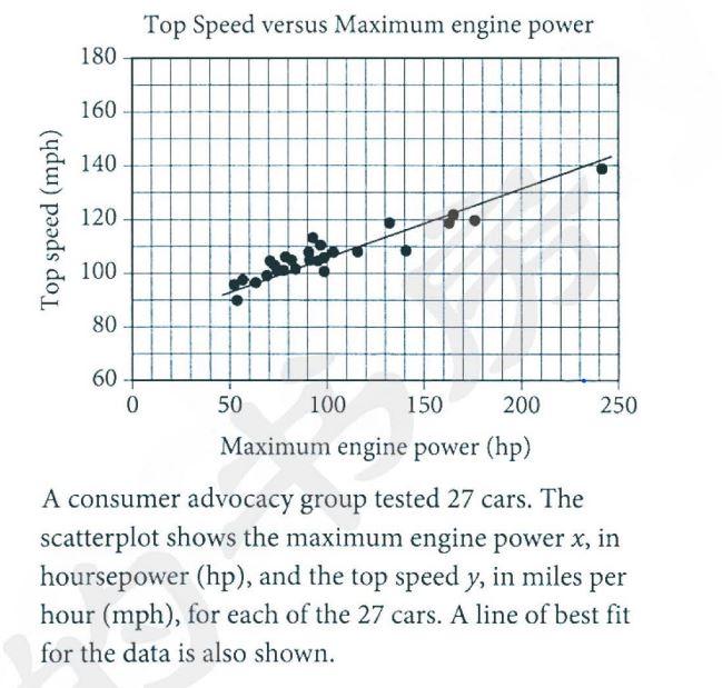 Solved Top Speed versus Maximum engine power 180 160 140 3 | Chegg.com