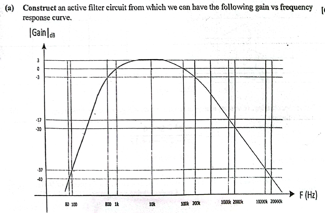 Solved (a) ﻿Construct an ﻿active filter circuit from which | Chegg.com