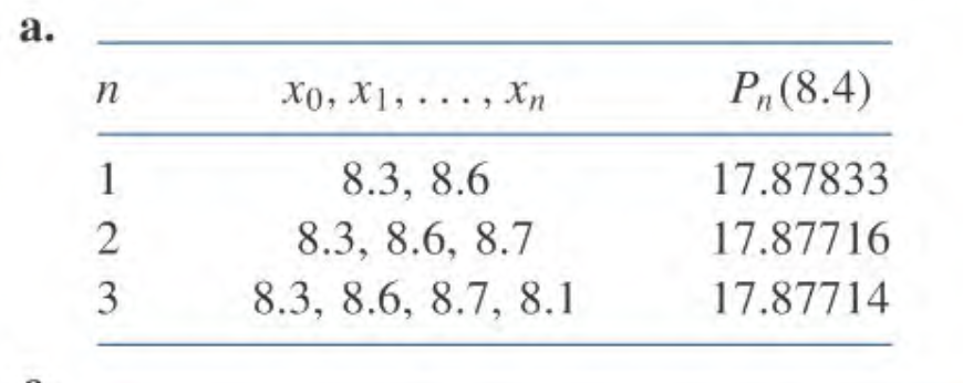 Solved 1. Use Neville's method to obtain the approximations | Chegg.com