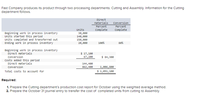 Solved Prepare the Cutting department's production cost | Chegg.com