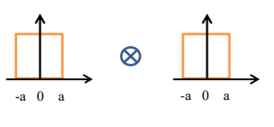 Solved Show the convolved output signal. Sketch some | Chegg.com