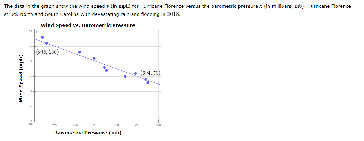 Solved (a)Use the points (946, 130) and (994, 70) to write a | Chegg.com
