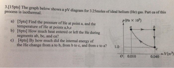 Solved 3.[15pts] The graph below shows a pV diagram for | Chegg.com
