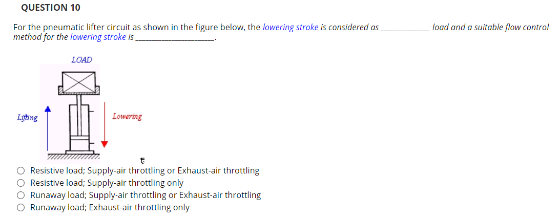 Solved QUESTION 10 load and a suitable flow control For the | Chegg.com