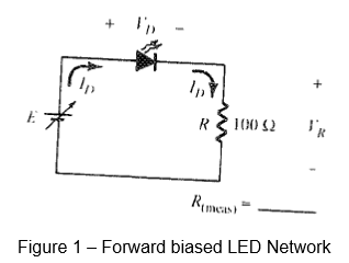 Solved + 1) - R3100522 Rimes Figure 1 - Forward biased LED | Chegg.com