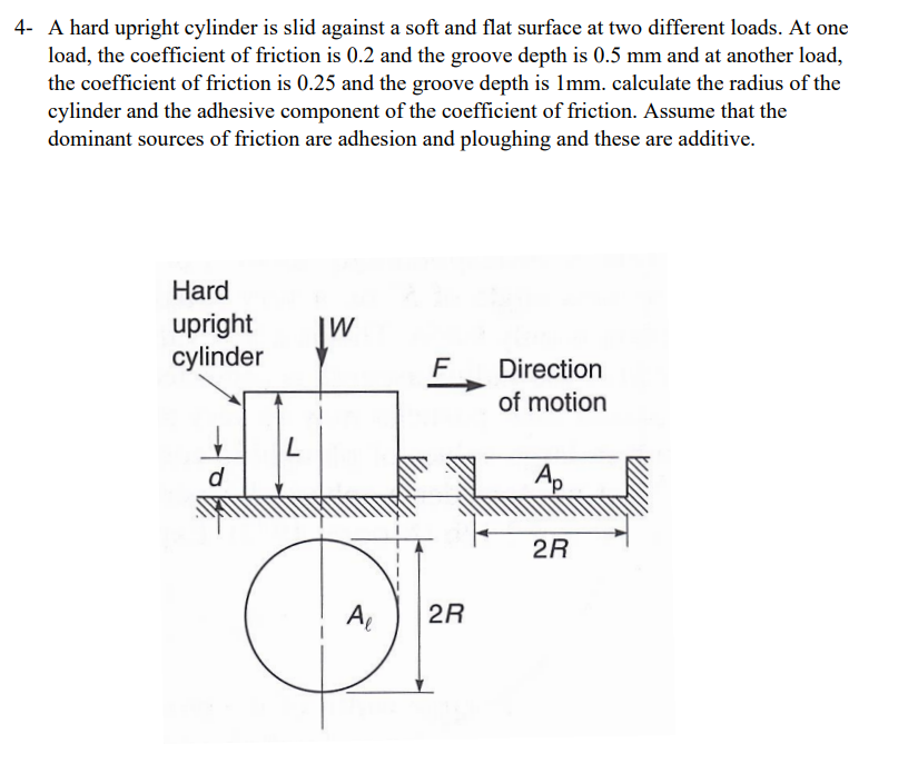 Solved 4- A hard upright cylinder is slid against a soft and | Chegg.com
