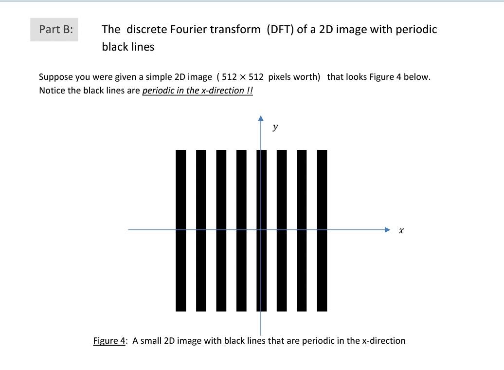 The discrete Fourier transform (DFT) of a 2D image | Chegg.com