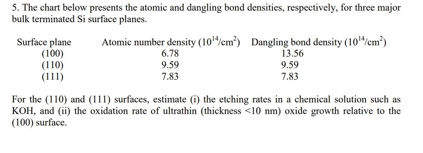 5. The chart below presents the atomic and dangling | Chegg.com