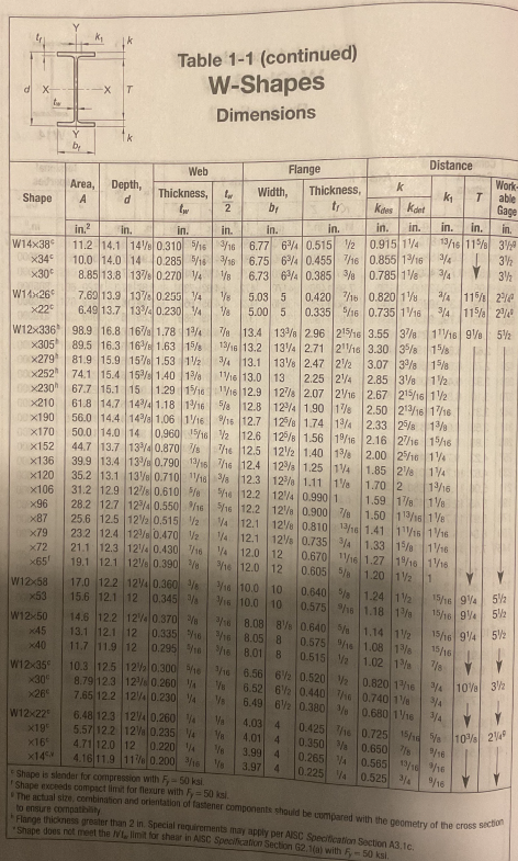 Table 1-8 (continued) WT-Shapes Dimensions "The actua | Chegg.com