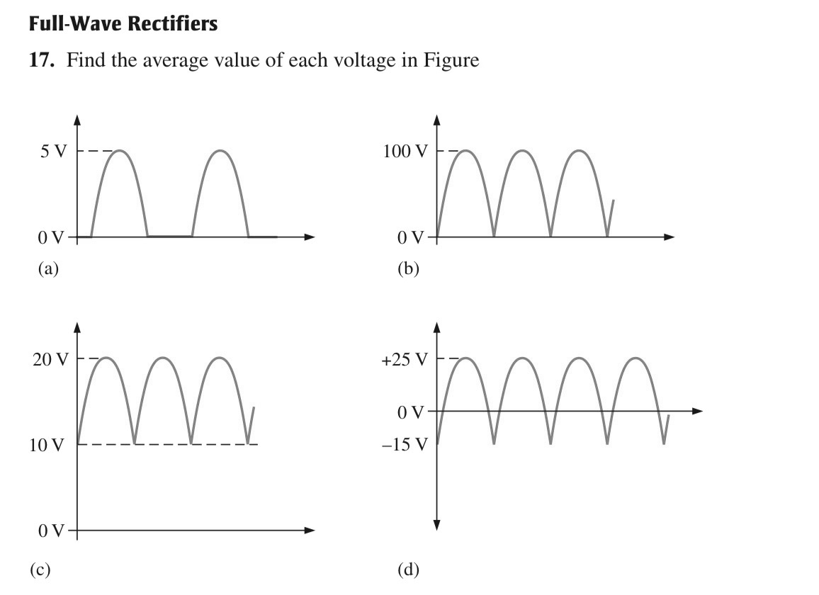 Solved Full-Wave Rectifiers 17. Find the average value of | Chegg.com
