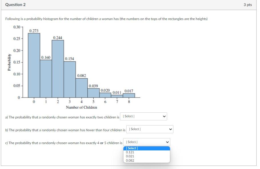 Solved Following is a probability histogram for the number | Chegg.com