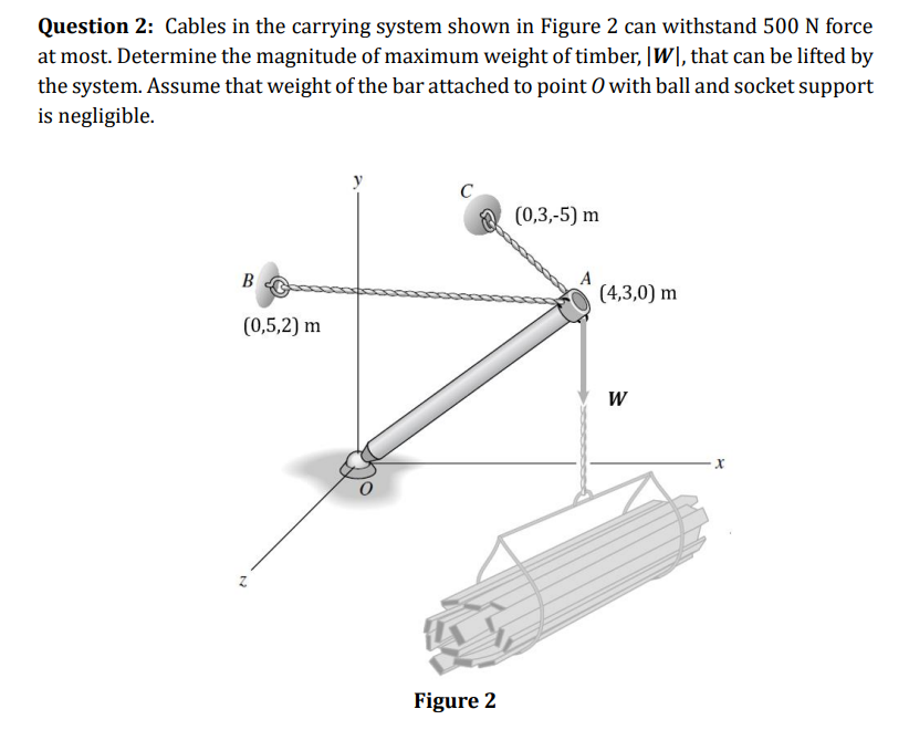 Solved Question 2: Cables in the carrying system shown in | Chegg.com