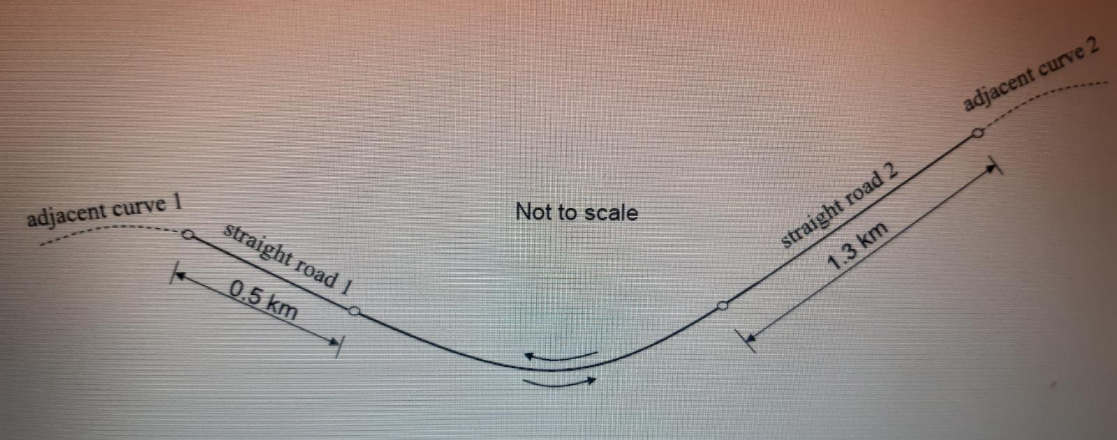 A section of a four-lane undivided highway (two lanes | Chegg.com