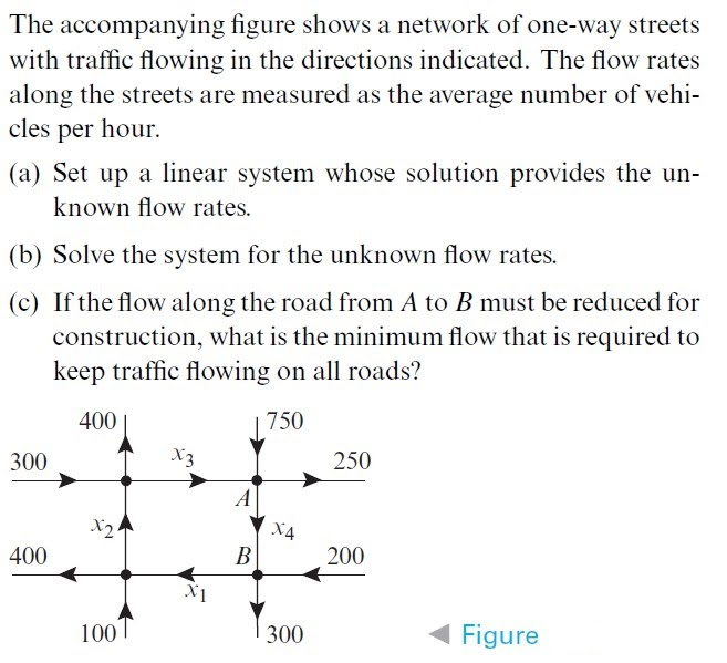 Solved The accompanying figure shows a network of one-way | Chegg.com