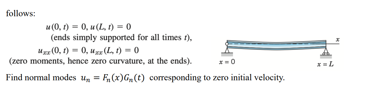 Solved (b) For a beam simply supported (see the figure in | Chegg.com