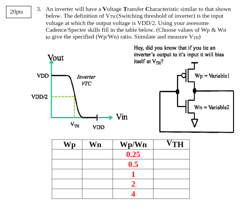Solved 20pts 3. An inverter will have a Voltage Transfer | Chegg.com
