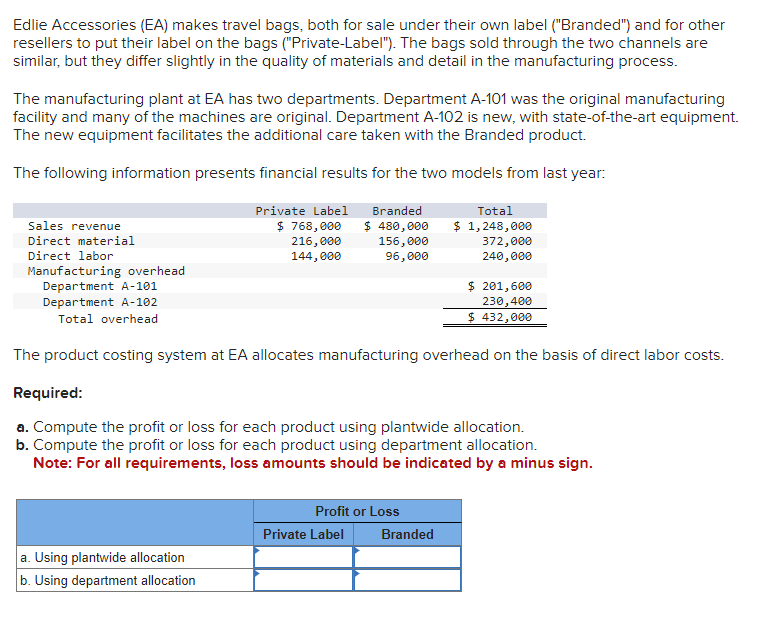 Solved Edlie Accessories (EA) ﻿makes travel bags, both for | Chegg.com