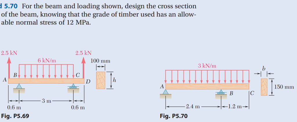 Solved 5.70 For the beam and loading shown, design the cross | Chegg.com