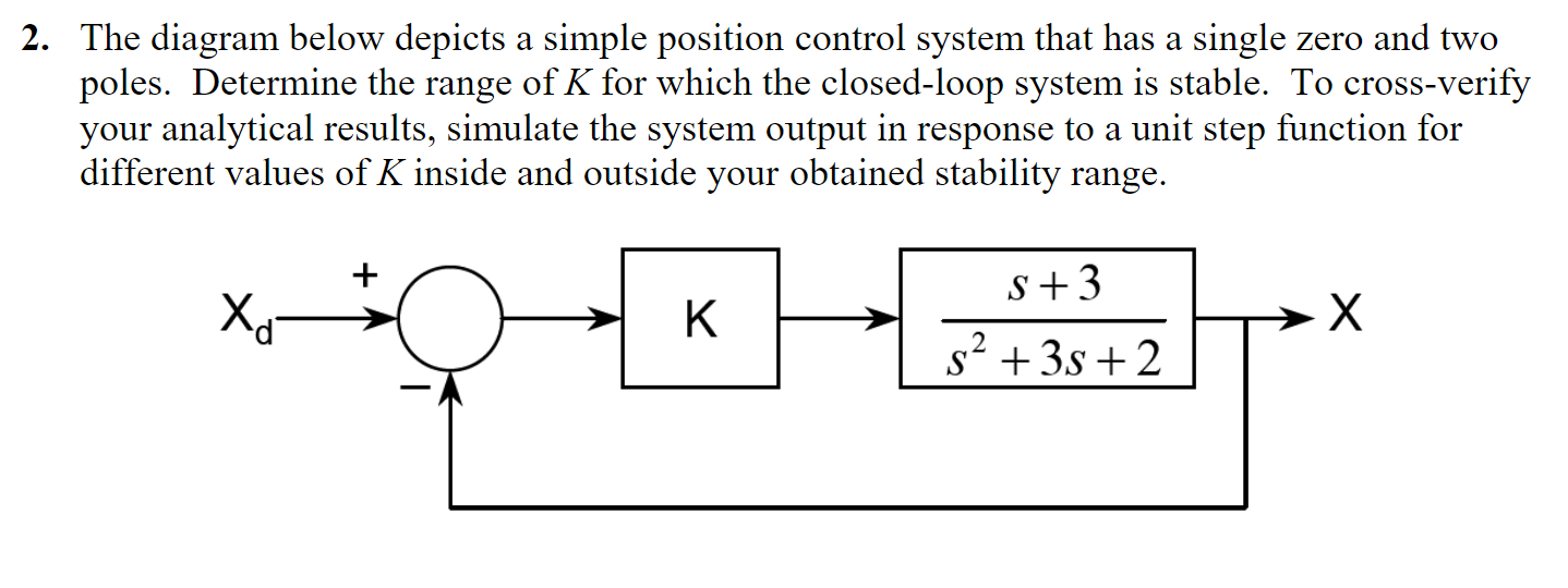 Solved 2. The diagram below depicts a simple position | Chegg.com