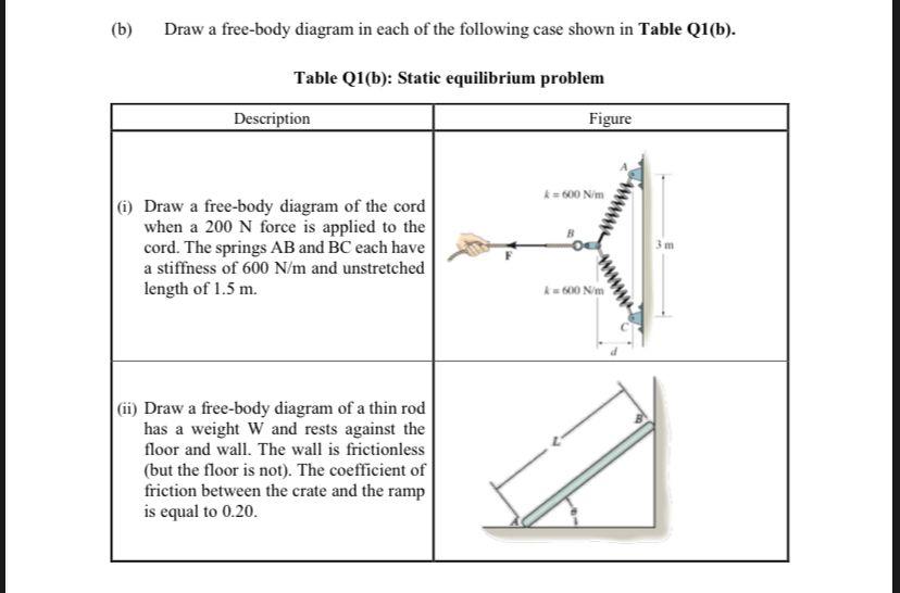 Solved (b) Draw a free-body diagram in each of the following | Chegg.com