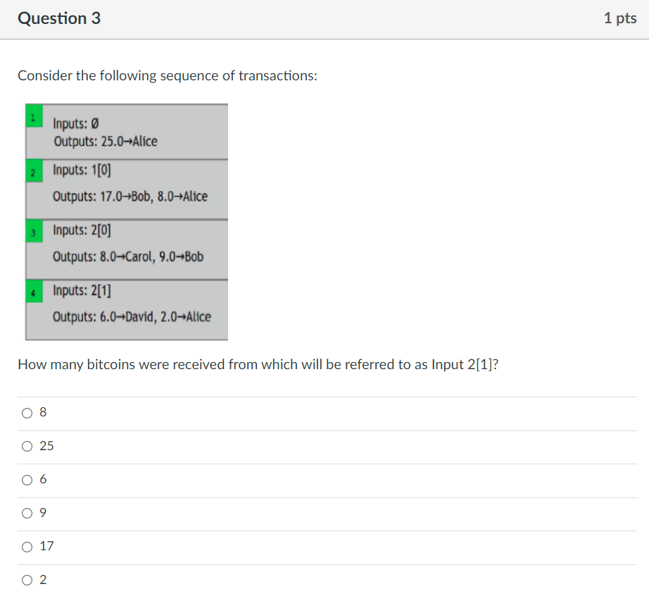Solved Question 1 1 pts Consider the following sequence of | Chegg.com