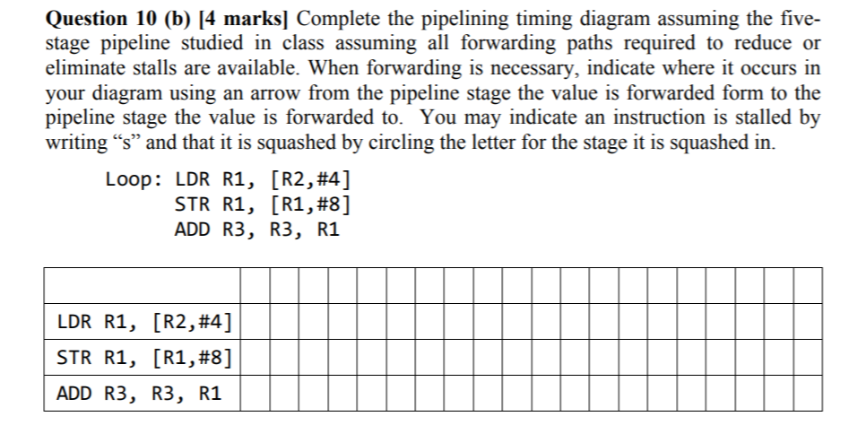 Solved Question 10 (b) [4 marks Complete the pipelining | Chegg.com