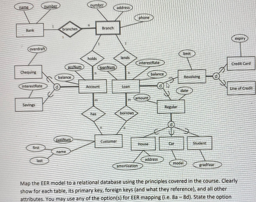 Solved 4. Write the DDL statements to create the physical | Chegg.com