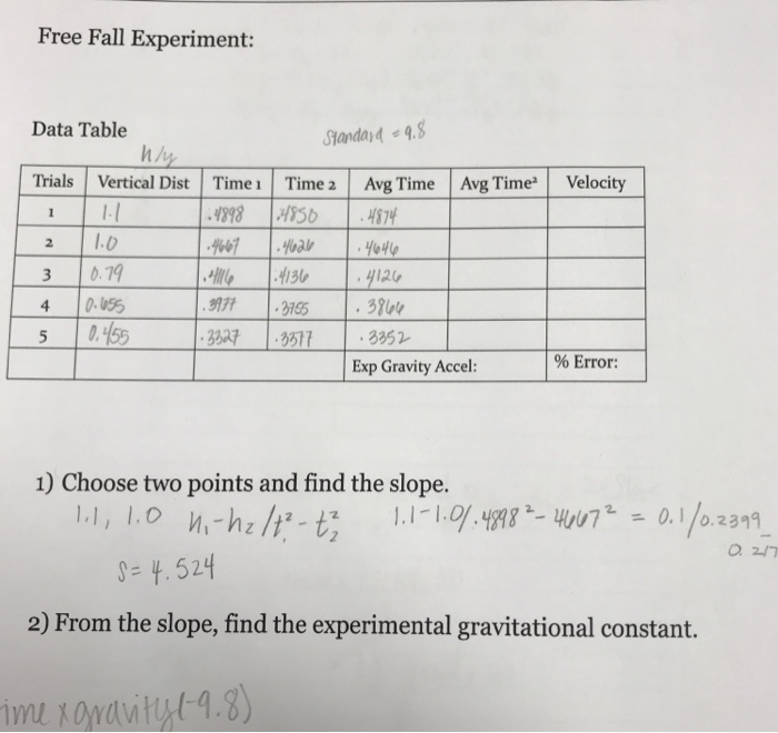 Solved Free Fall Experiment: Data Table hin Trials Vertical | Chegg.com
