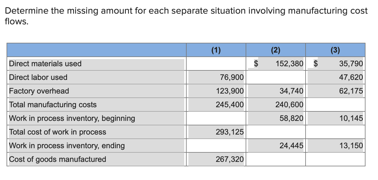 Solved Determine the missing amount for each separate | Chegg.com