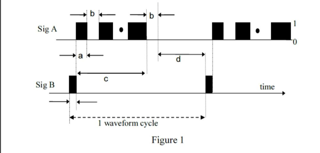 Solved Write A Python Code For Generating 2 Waveforms Signal 8395