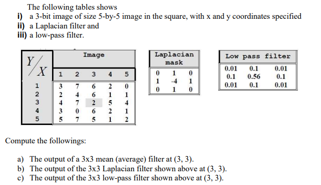 The following tables shows i) a 3-bit image of size | Chegg.com