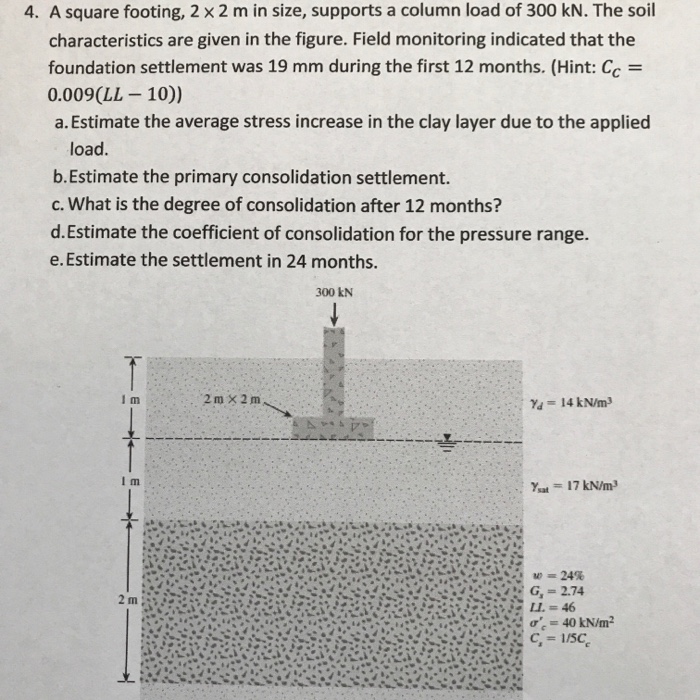 Solved A square footing, 2 times 2 m in size, supports a | Chegg.com