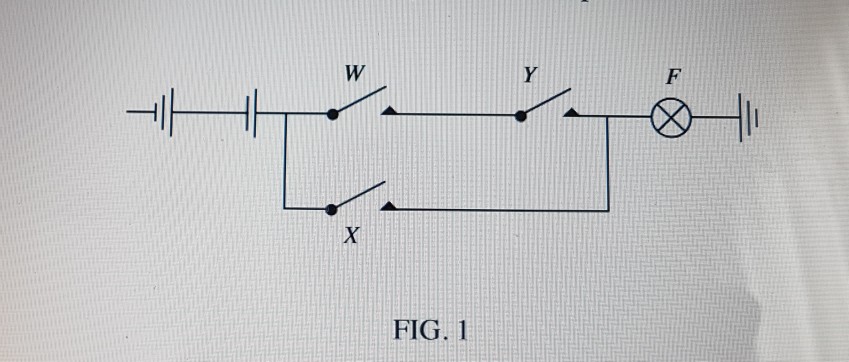Solved Represent the operation of the simple switching | Chegg.com