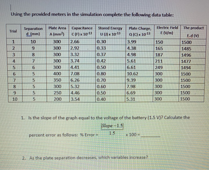 Solved Using the provided meters in the simulation complete | Chegg.com