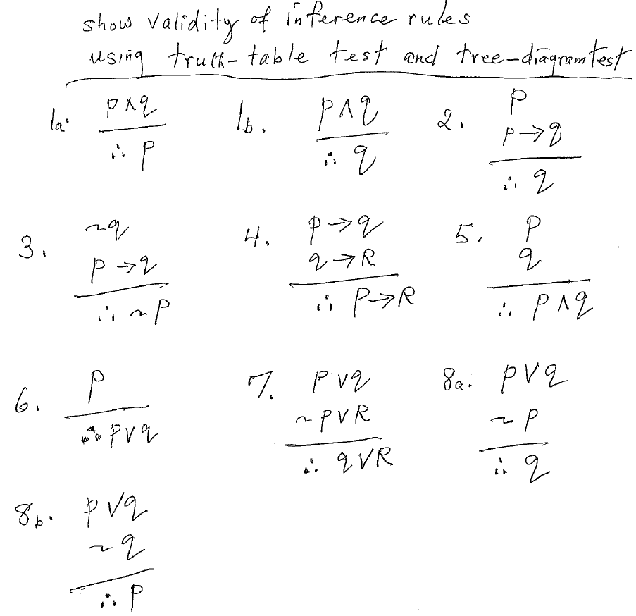 Solved la show validity of inference rules using truth-table | Chegg.com
