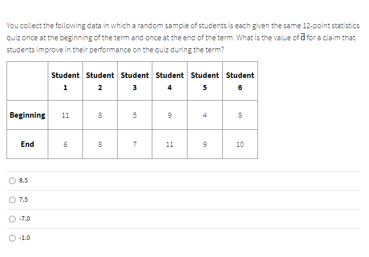 Solved You collect the following data in which a random | Chegg.com