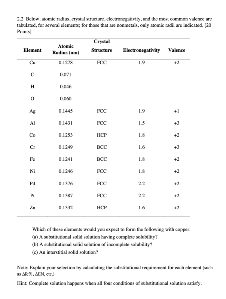 Solved 2.2 Below, atomic radius, crystal structure, | Chegg.com