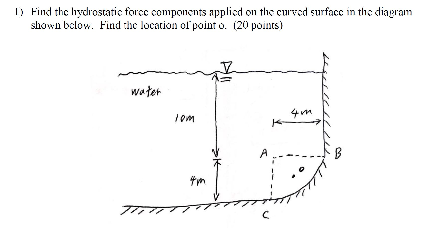 Solved 1) Find the hydrostatic force components applied on | Chegg.com