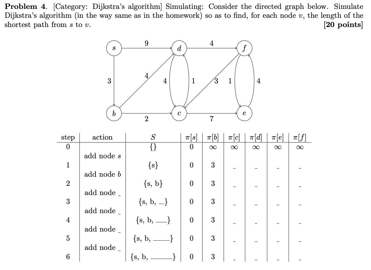 Solved Problem 4. [Category: Dijkstra's algorithm] | Chegg.com
