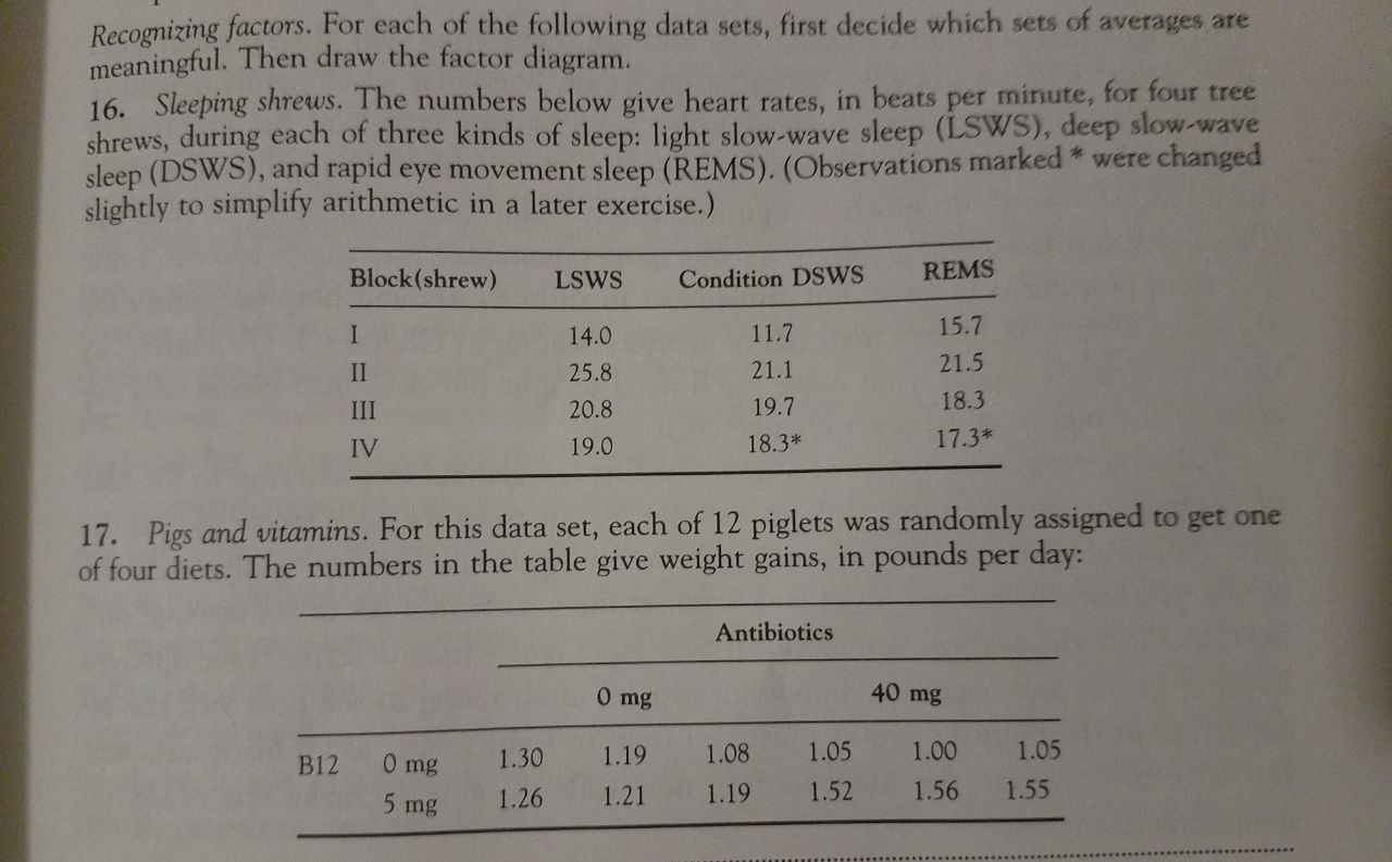 Recognizing factors. For each of the following data | Chegg.com