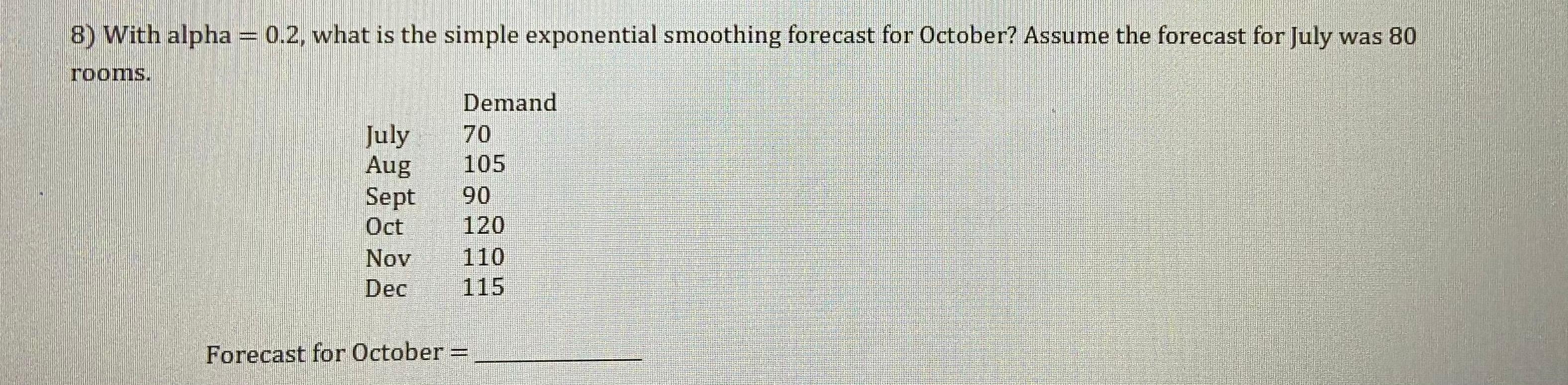 Solved 8) With alpha = 0.2, what is the simple exponential | Chegg.com