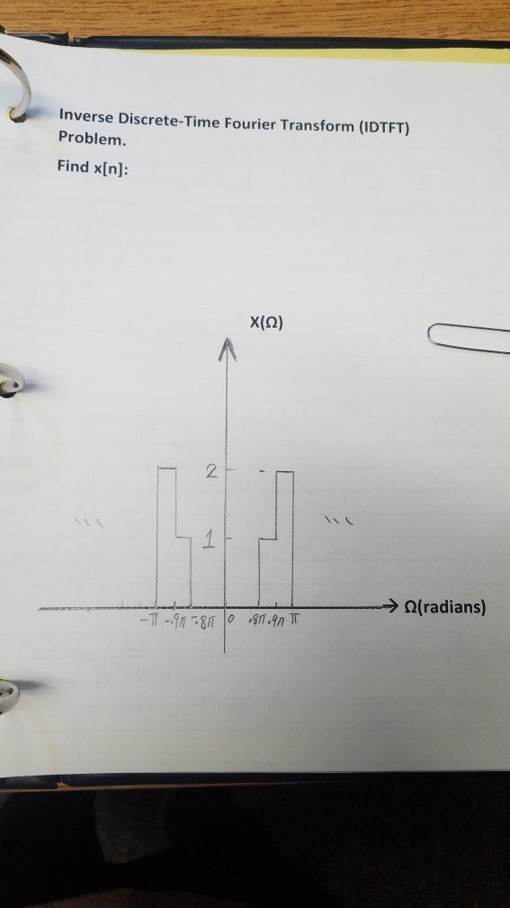 Solved Inverse Discrete-Time Fourier Transform (IDTFT) | Chegg.com